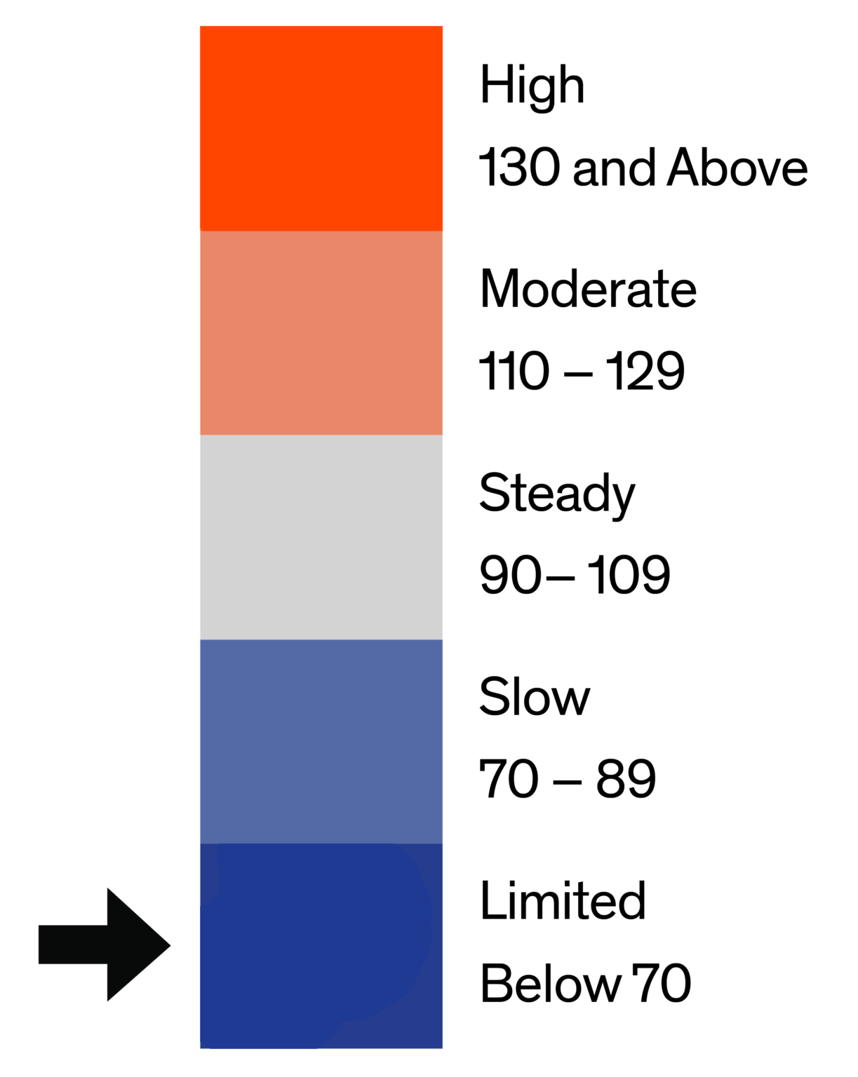 Bright MLS | T3 Home Demand Index - Baltimore | May 2025