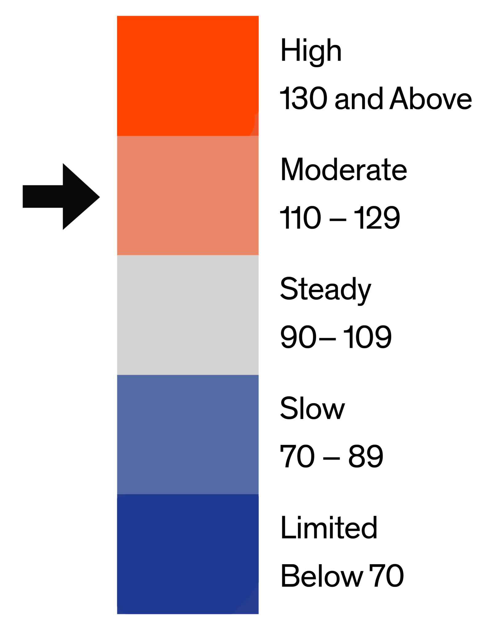 Bright MLS | T3 Home Demand Index - Washington D.C. | April 2025
